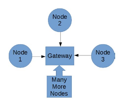 NewMediaWire | Gopher Protocol MESH System Successfully Passes Hardware ...